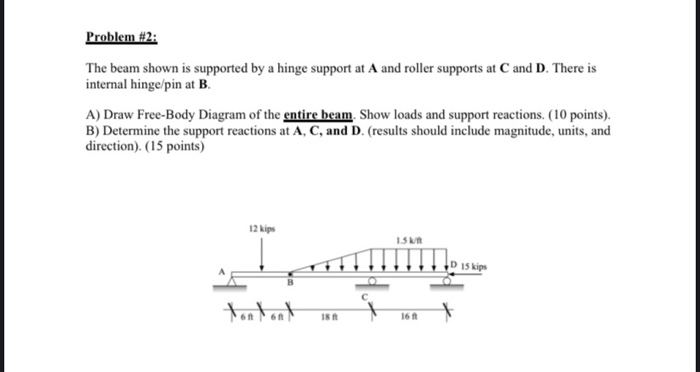 Solved Problem #2: The beam shown is supported by a hinge | Chegg.com
