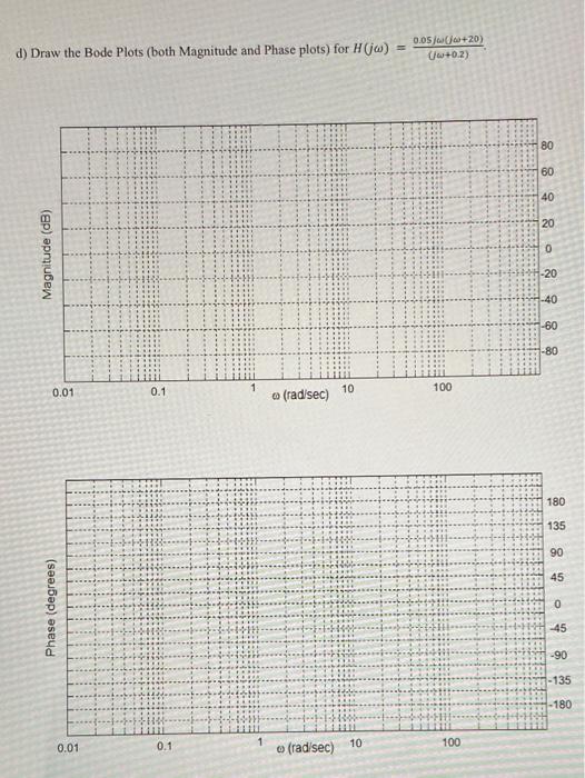 Solved Q2. Answer the following on the provided semi-log | Chegg.com