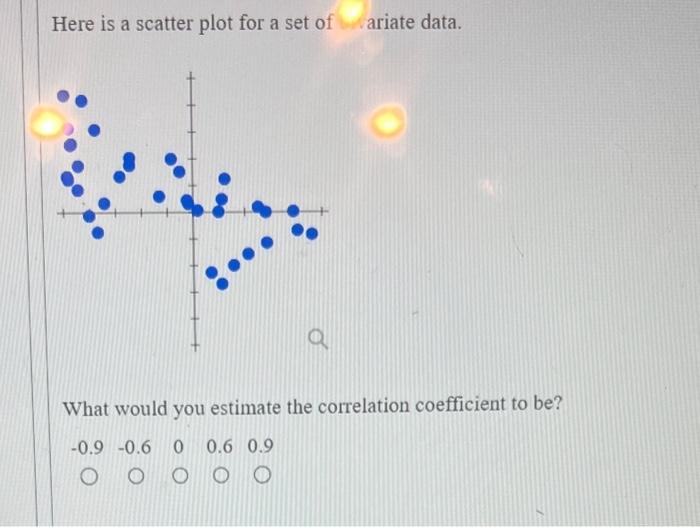 [Solved]: Here is a scatter plot for a set of ariate data.