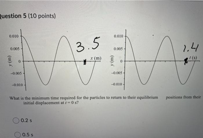 Solved Question 5 (10 points) 0.010 0.010 0.005 3.5 0.005 | Chegg.com