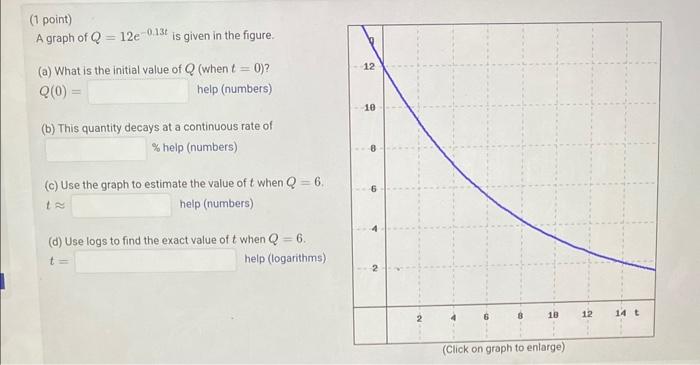 Solved (1 point) A graph of Q=12e−0.13t is given in the | Chegg.com