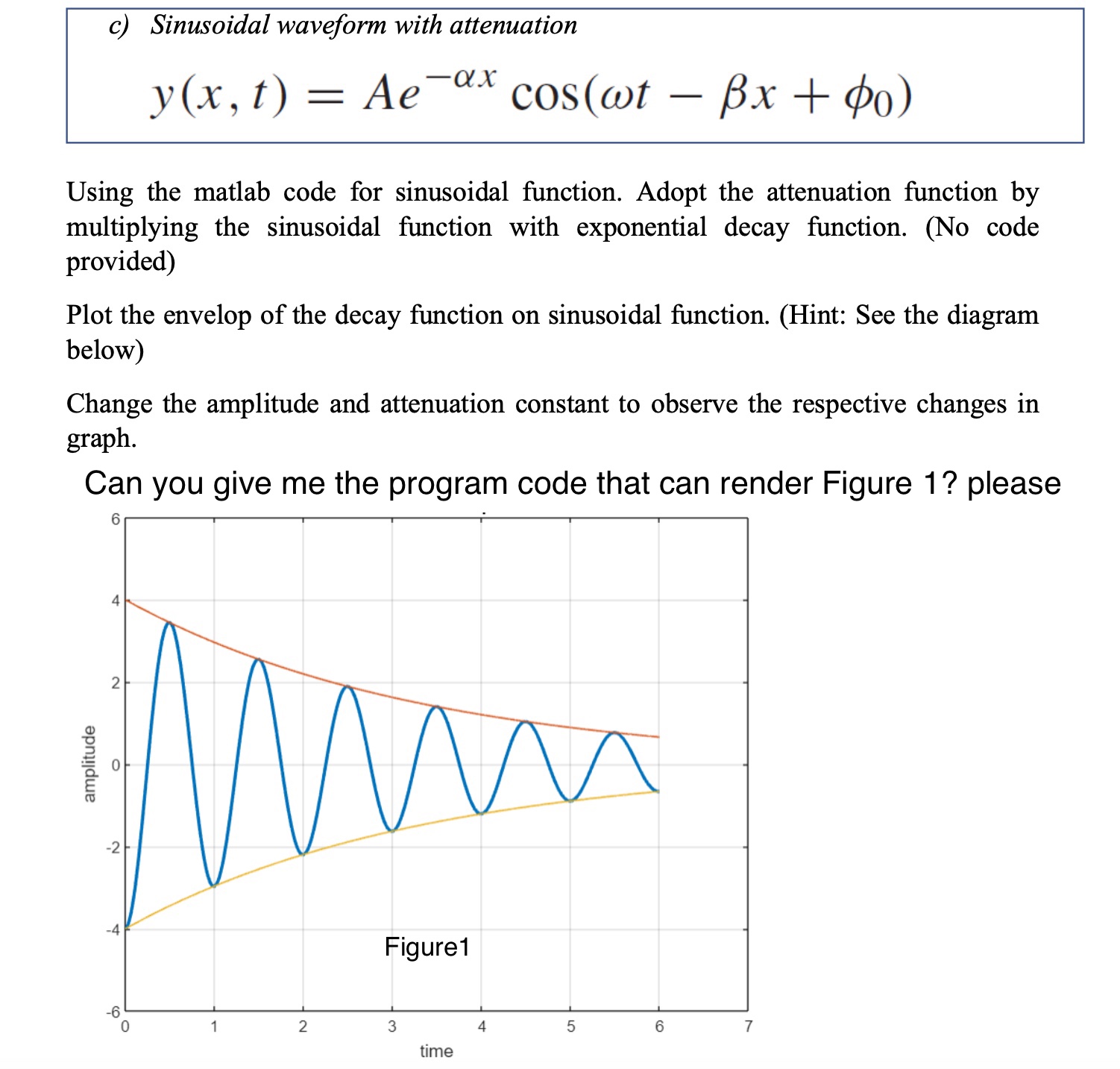 c) ﻿Sinusoidal waveform with | Chegg.com