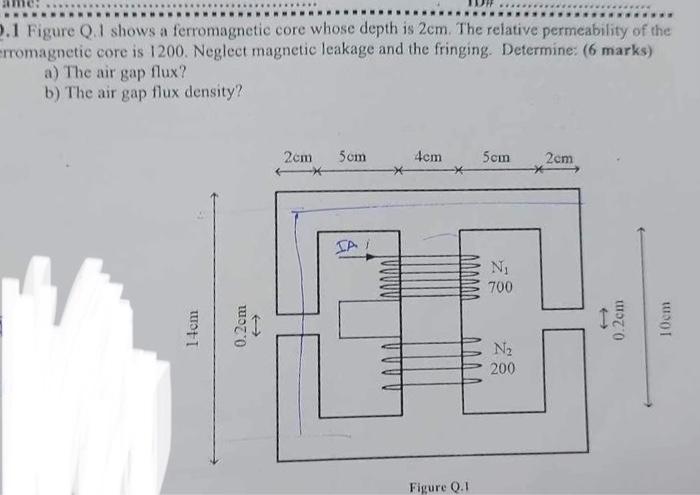 Solved .1 Figure Q.1 shows a ferromagnetic core whose depth | Chegg.com