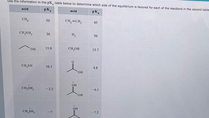 Solved Ise the information in the pKa table to determine | Chegg.com
