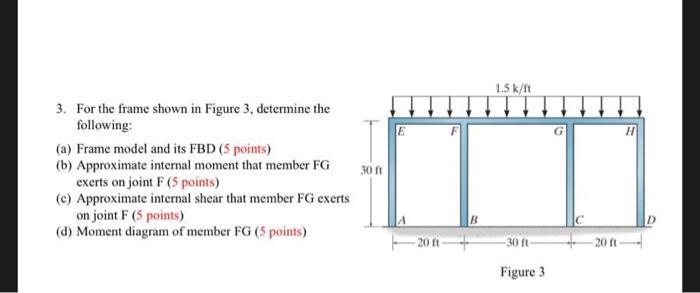 Solved 3. For the frame shown in Figure 3, determine the | Chegg.com