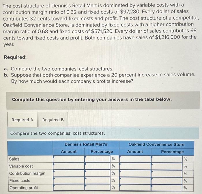 Solved The cost structure of Dennis's Retail Mart is | Chegg.com