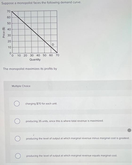 Solved Suppose the accompanying table describes the demand | Chegg.com
