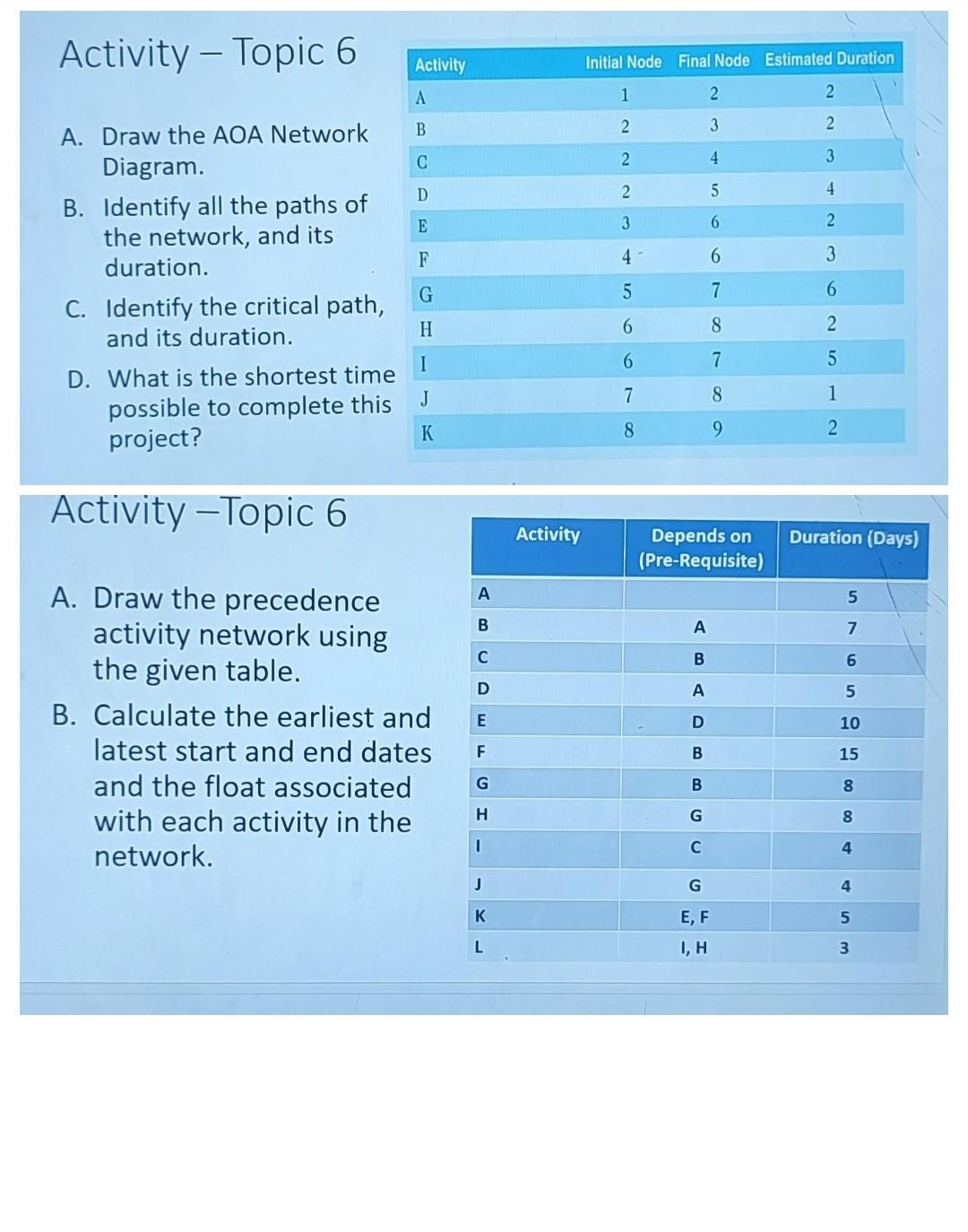 Solved Activity - Topic 6 A. Draw the AOA Network Diagram. | Chegg.com