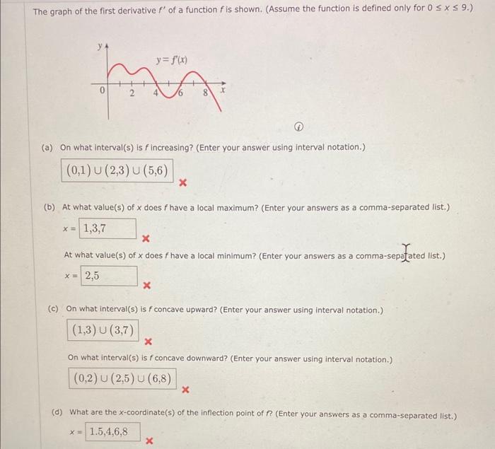 Solved The graph of the first derivative f′ of a function f | Chegg.com