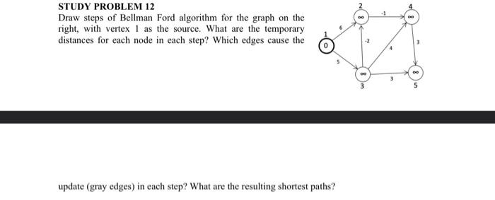 Solved STUDY PROBLEM 12 Draw steps of Bellman Ford algorithm | Chegg.com