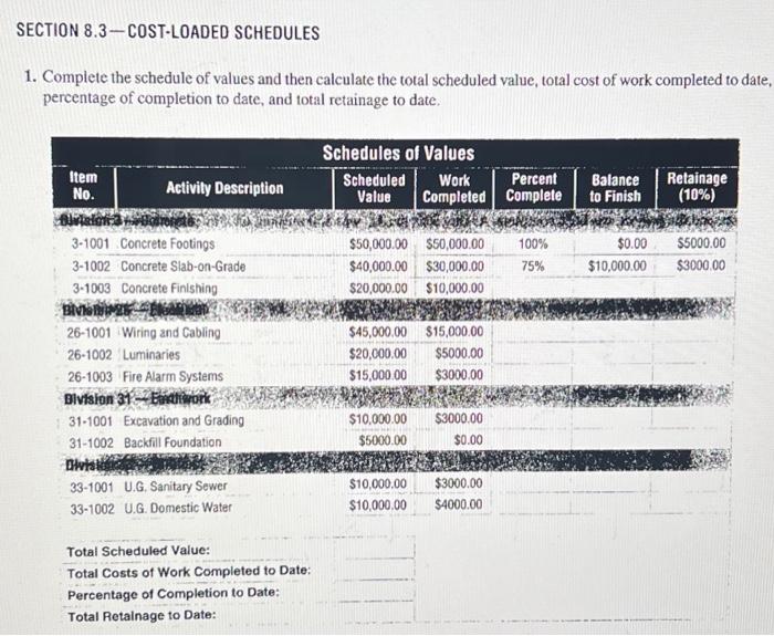 Solved 1. Complete the schedule of values and then calculate | Chegg.com