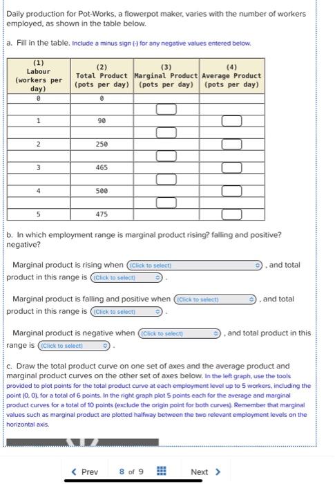 Solved Daily production for Pot-Works, a flowerpot maker, | Chegg.com