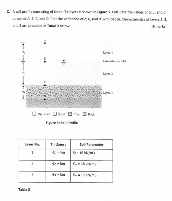 Solved C. ﻿A soil profile consisting of three (3) ﻿layers is | Chegg.com