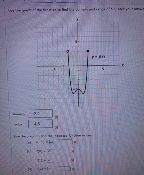 Solved use the graph of the function to find the domain and | Chegg.com