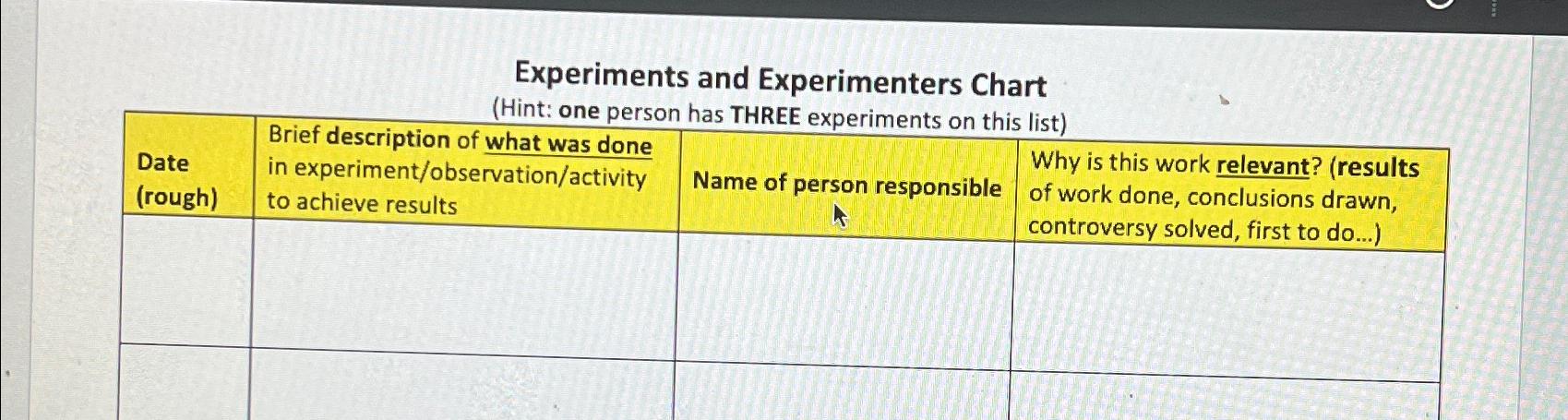 Solved Experiments and Experimenters Chart(Hint: one person | Chegg.com