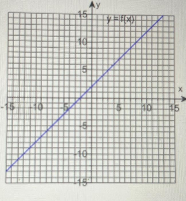 Solved For the given function, find (a) \\( f(1)(b) f(-2) | Chegg.com