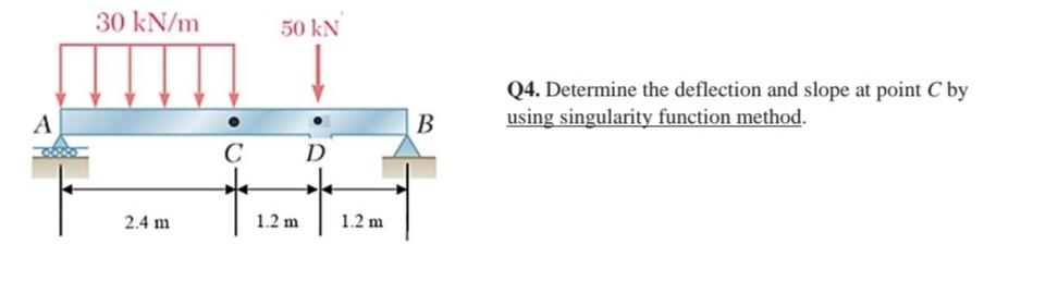 Solved Q4. Determine the deflection and slope at point C by | Chegg.com