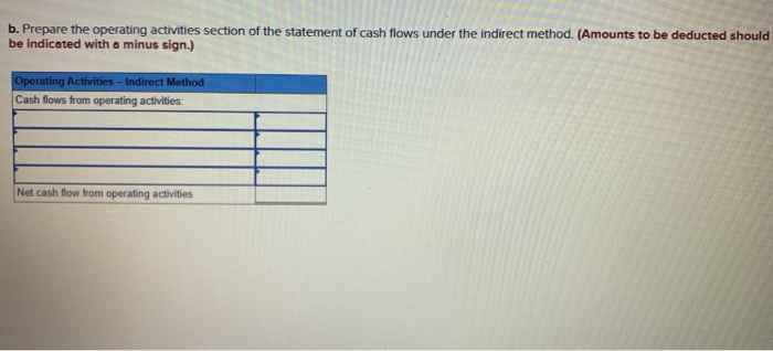 Solved Exercise 12-6A Direct versus indirect method of | Chegg.com