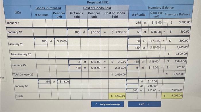 Solved 3. Determine the cost assigned to ending inventory | Chegg.com