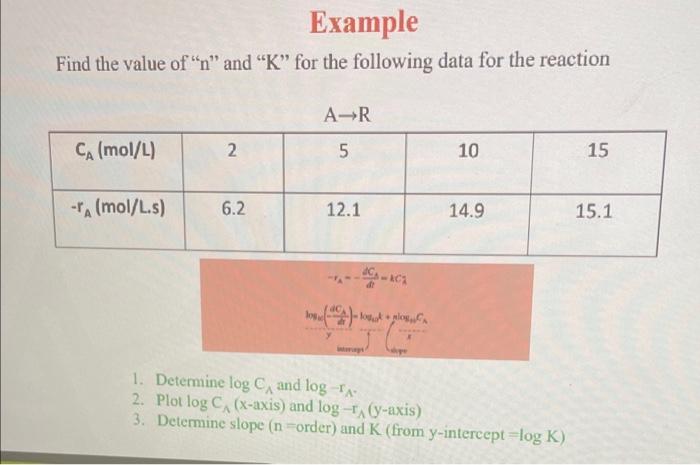 Solved Find the value of " n " and " K " for the following | Chegg.com