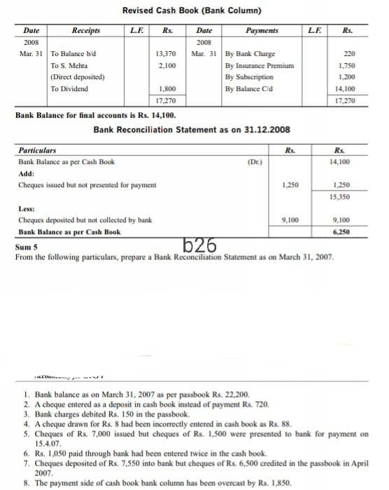 Solved LE Rs. LE Rs. Revised Cash Book (Bank Column) Date | Chegg.com