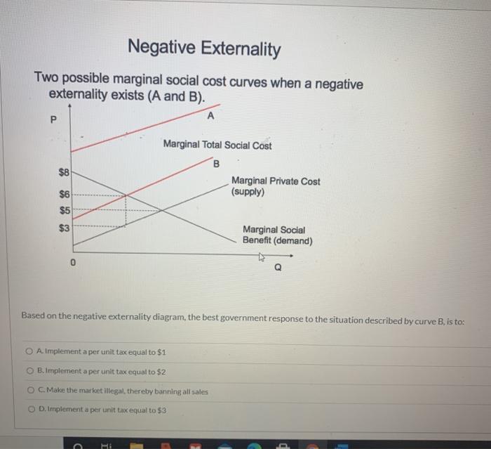 Solved Negative Externality Two possible marginal social | Chegg.com