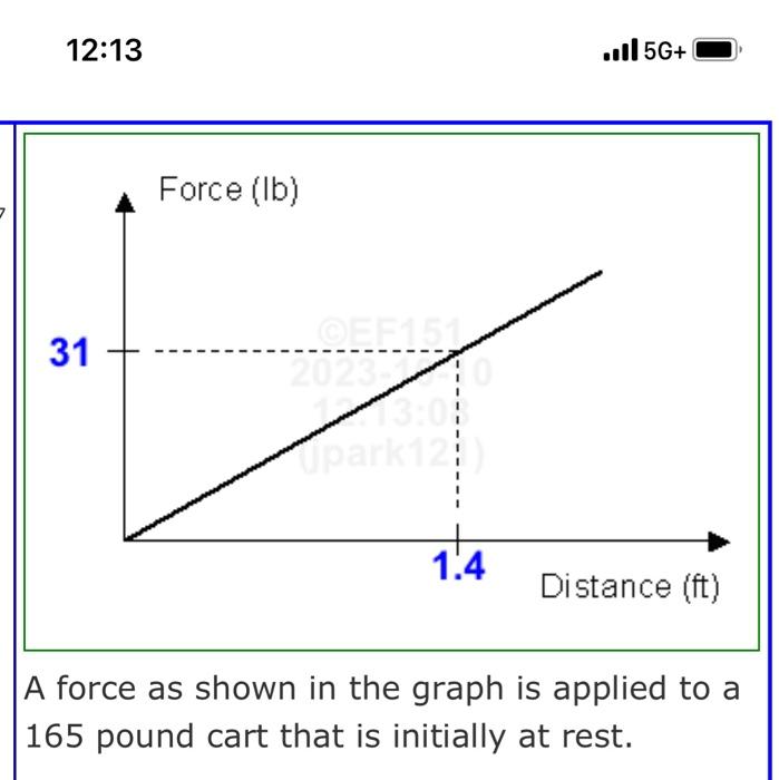 Solved 12:13 الت 5G+ A force as shown in the graph is | Chegg.com