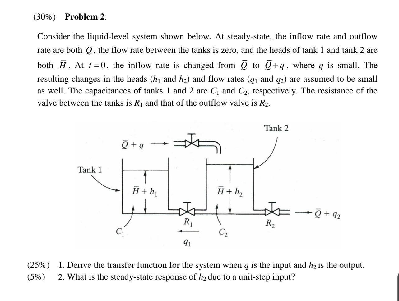 Solved Consider the liquid-level system shown below. At | Chegg.com