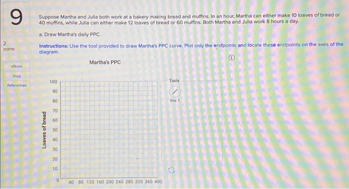 Solved P. Draw Julia's daily PPC. Instructions: Use the | Chegg.com