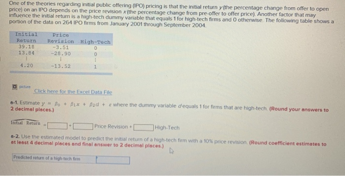One of the theories regarding initial public offering | Chegg.com