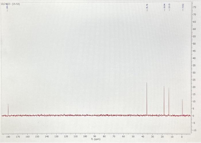 Solved based on the following C13 & H1 NMR spectra, | Chegg.com