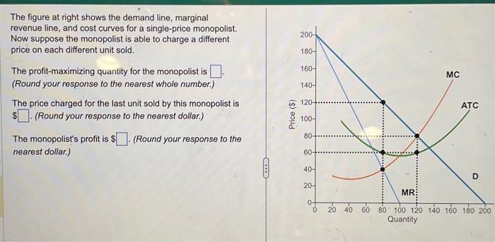 Solved The figure at right shows the demand line, marginal | Chegg.com