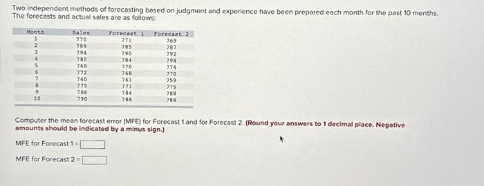 Solved Two independent methods of forecasting based on | Chegg.com