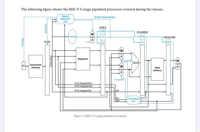 Solved 2. Consider the following RISC-V assembly code. Let | Chegg.com Solved 2. Consider the following RISC-V assembly code. Let | Chegg.com