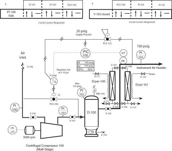 Solved Process Technology 1. ﻿If PT-100 ﻿fails (fails | Chegg.com