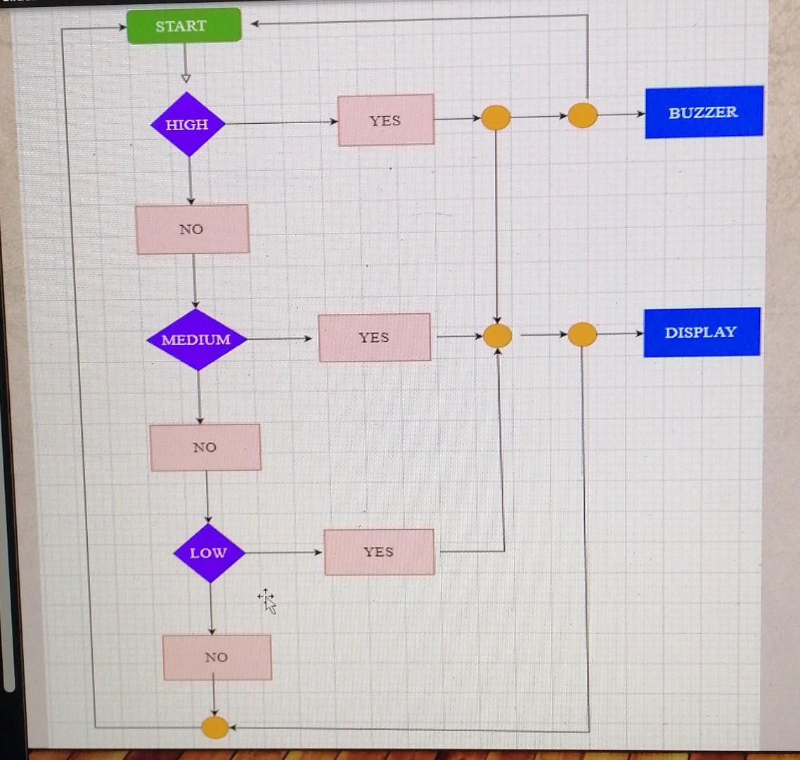 Solved Need Circuit coding using LPC1768. The components | Chegg.com