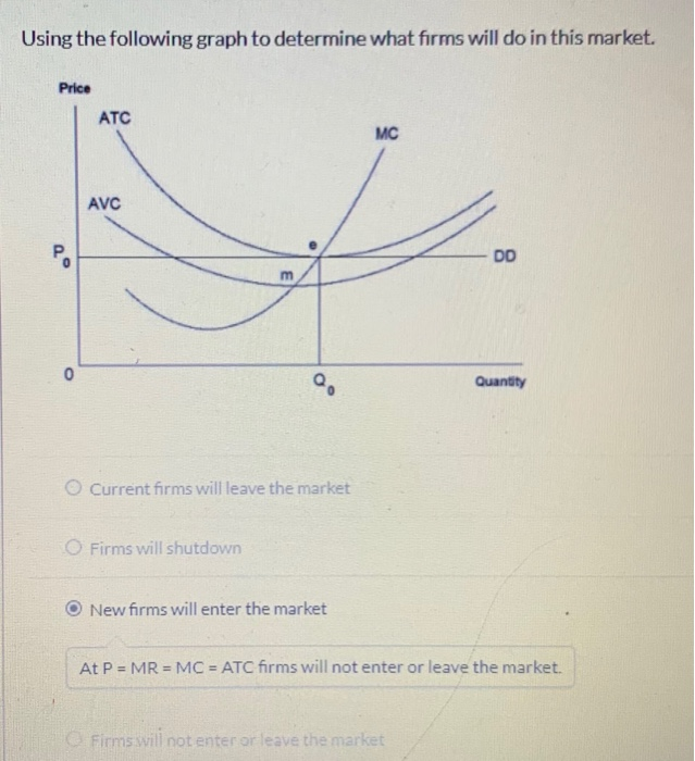 Solved Using the following graph to determine what firms | Chegg.com