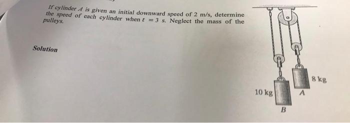 Solved If cylinder A is given an initial downward speed of 2 | Chegg.com