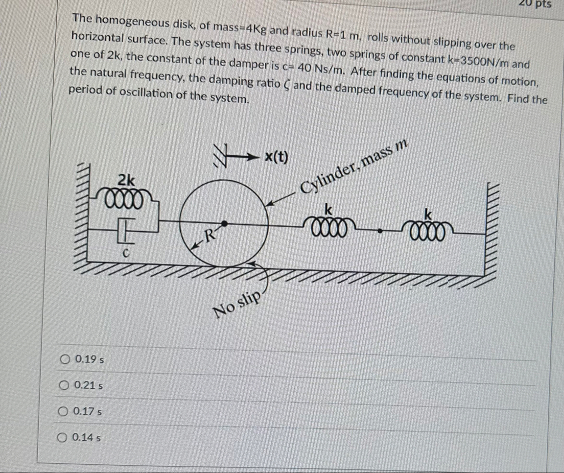 Solved The homogeneous disk, of mass =4Kg ﻿and radius R=1m, | Chegg.com
