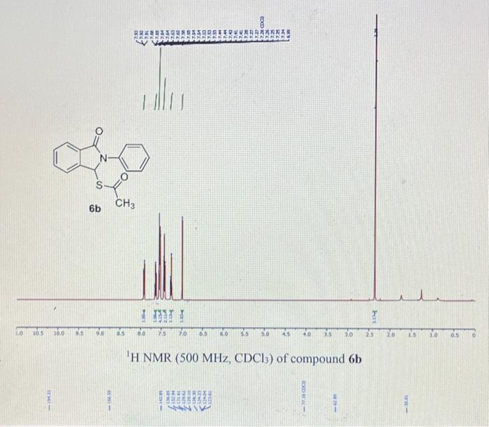 Solved 'H NMR (500 MHz, CDCl3) of compound 6b13C NMR (125 | Chegg.com