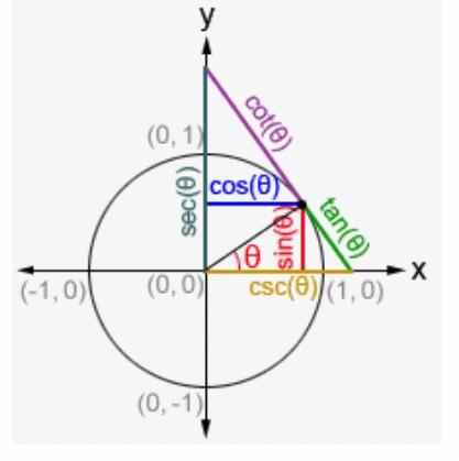 Solved these are 3 different diagrams showing trig | Chegg.com