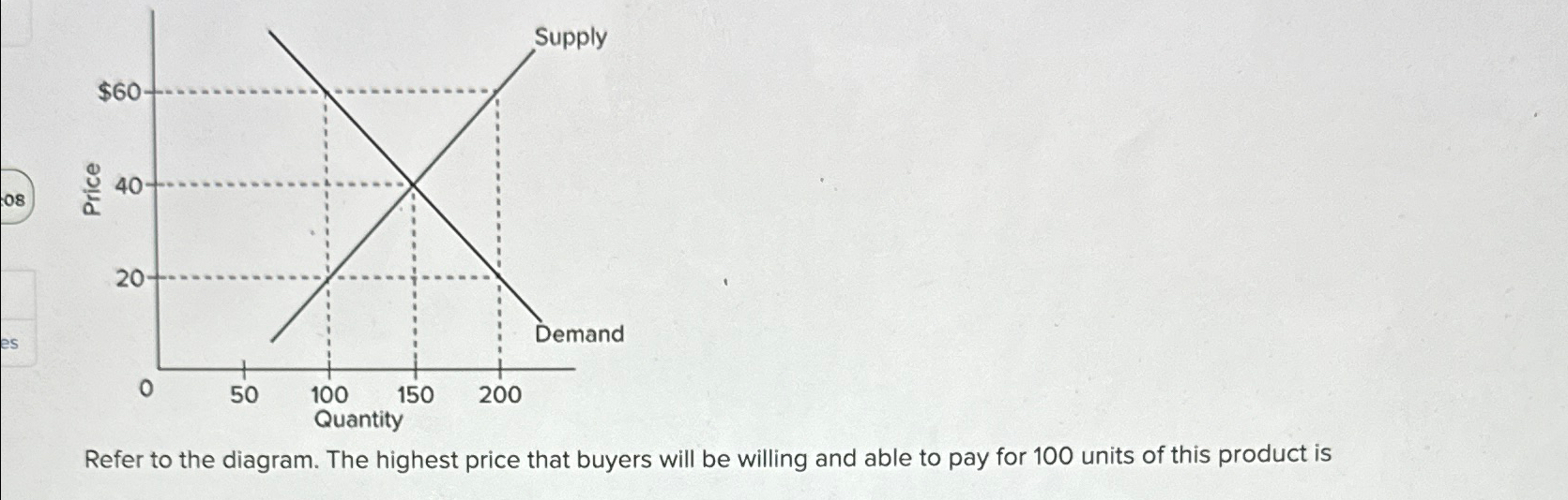 Refer to the diagram. The highest price that buyers | Chegg.com