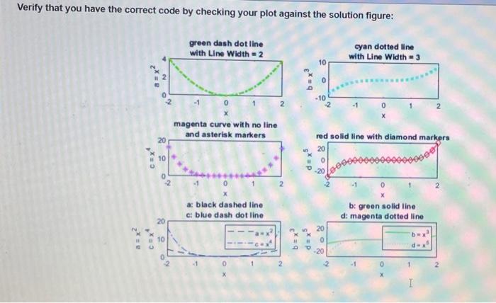 Solved Replicate the given figure. . Create a 10 array x | Chegg.com