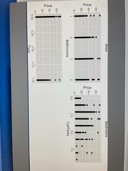 Solved The 3 scatter plots shown below. Please interpret the | Chegg.com Solved The 3 scatter plots shown below. Please interpret the | Chegg.com