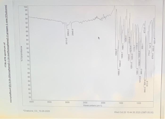 Solved FTIR-ATR spectrum of recrystallized | Chegg.com
