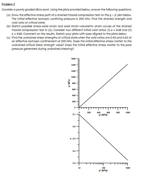 Solved Problem 2Consider a poorly graded silica sand. Using | Chegg.com