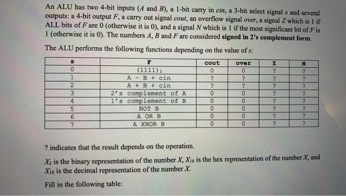 Solved An ALU has two 4-bit inputs (A and B), a 1-bit carry | Chegg.com