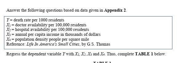 Solved APPENDIX 2 The health data (Y, X1, X2, X3, X4), n = | Chegg.com