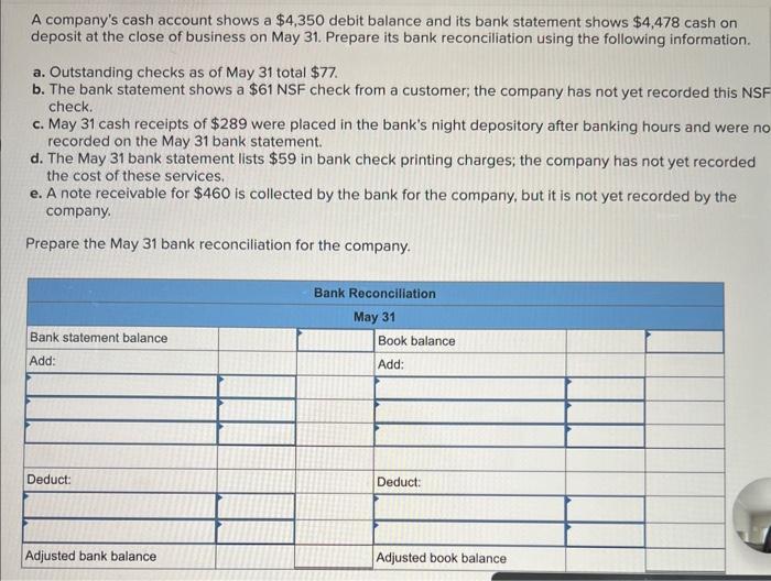 Solved A company's cash account shows a $4,350 debit balance | Chegg.com