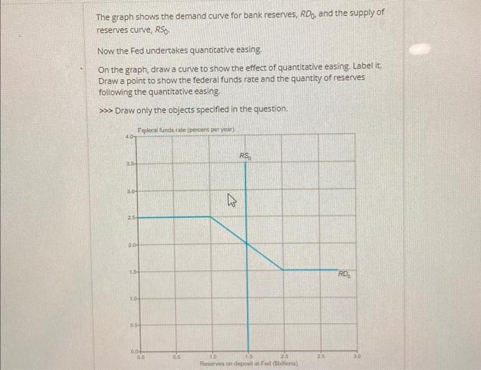 Solved The graph shows the demand curve for bank reserves, | Chegg.com